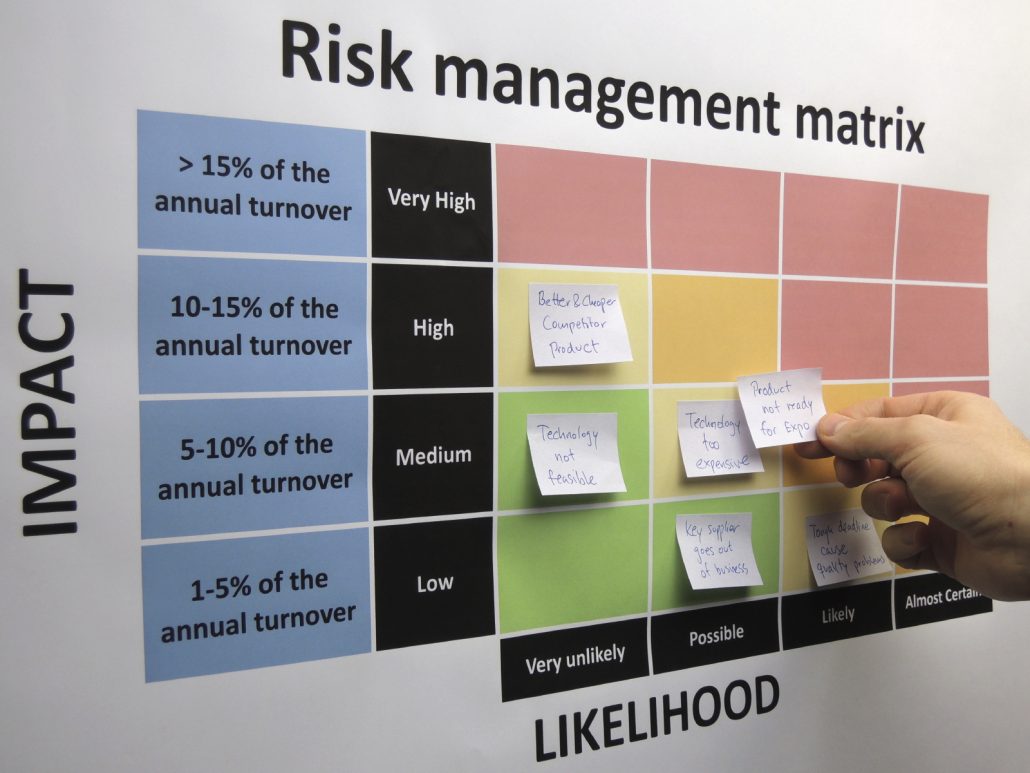 Brainstorming critical risks in a risk management matrix - tri-plus